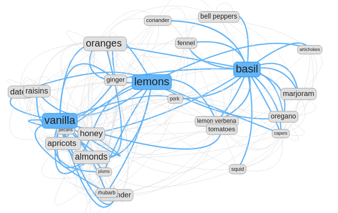 The Flavor Network